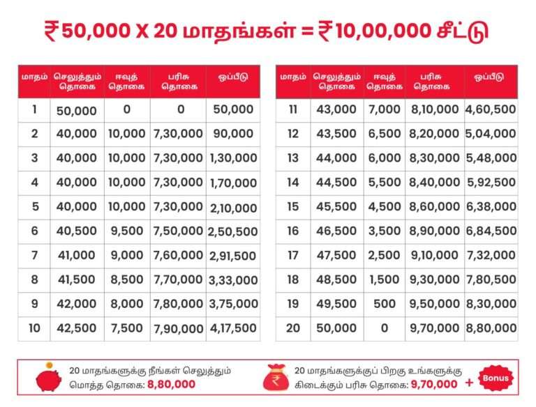 An Easy Guide to Chit Funds: How They Work for Beginners!