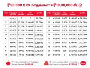 An Easy Guide to Chit Funds: How They Work for Beginners!