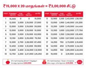 Chit Schemes For High Return. Savings and Borrowing Together