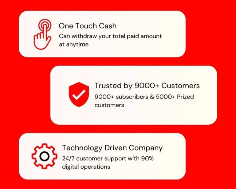 Chit Schemes For High Return. Savings and Borrowing Together