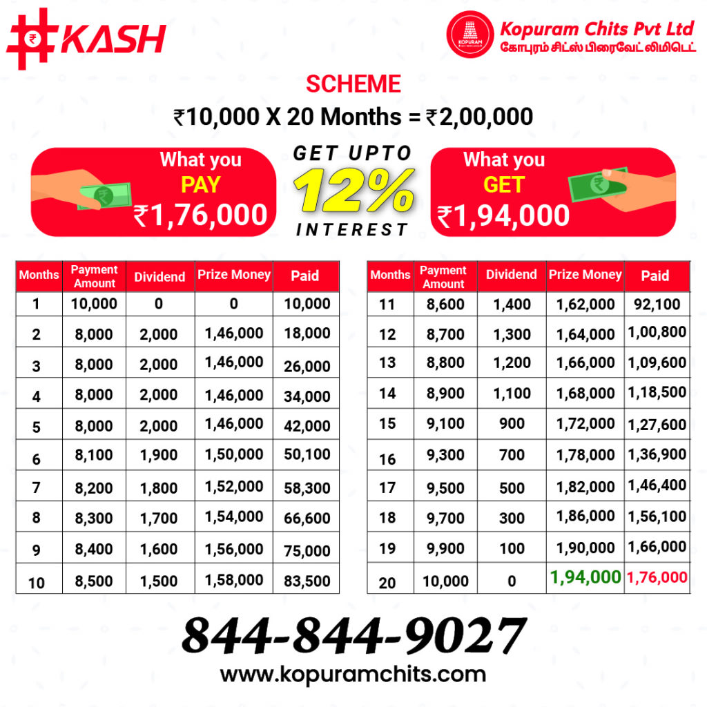 Our Products - Chit Schemes - kopuram Chits Pvt Ltd